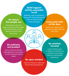 Care City Test Bed Co-Design Report 2020 – Care City