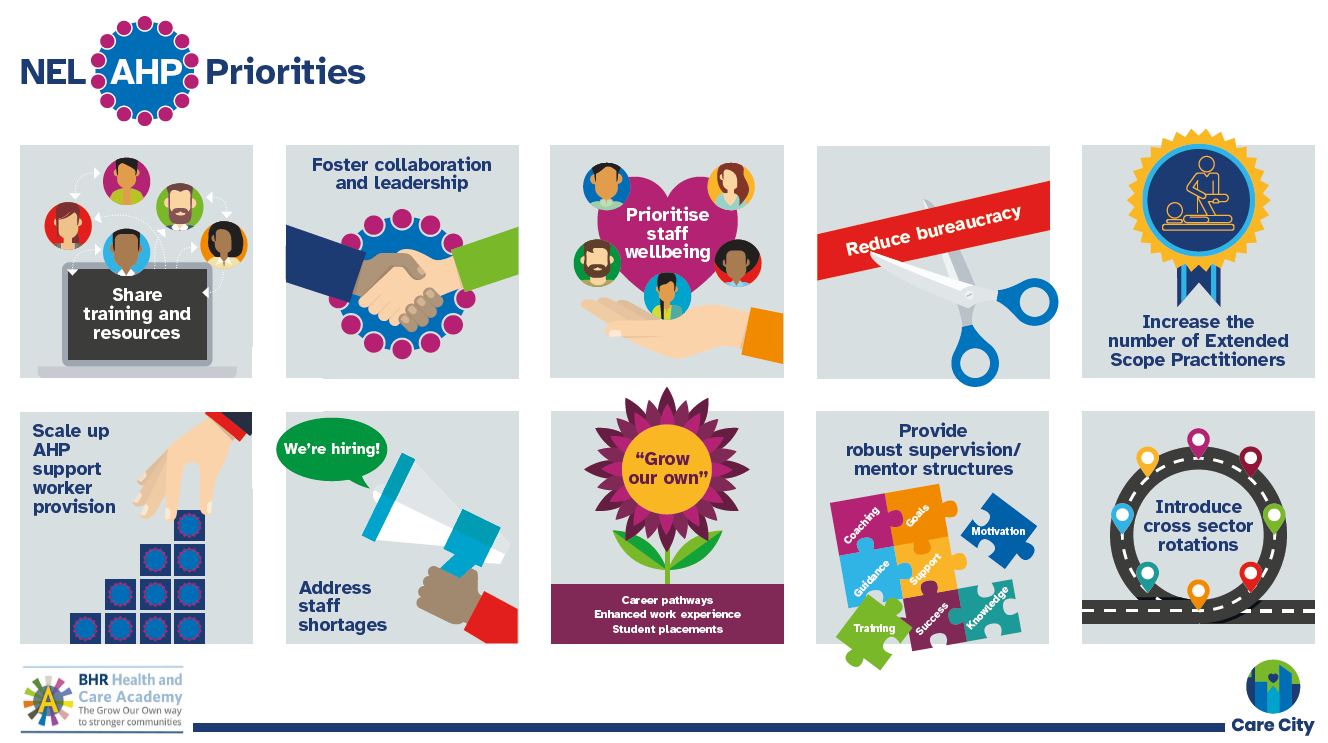 Mental Health Peer Support Worker Training – Care City