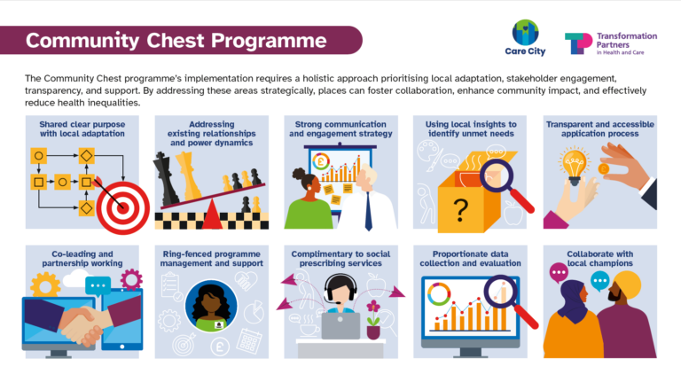 Community Chests in London: Evaluation Report – Care City